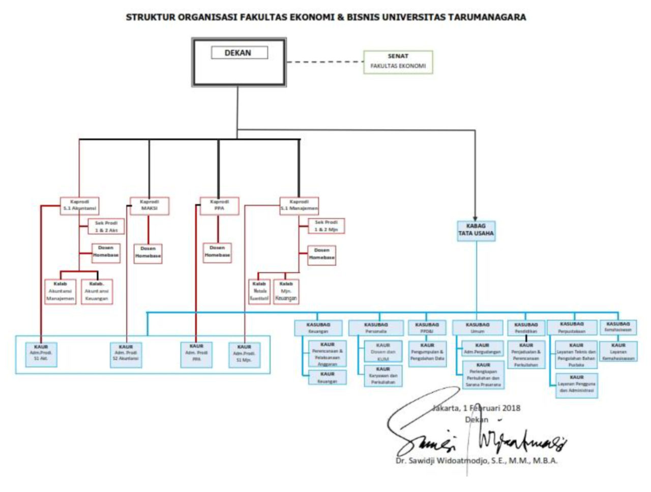 Pimpinan | Fakultas Ekonomi dan Bisnis, Jurusan Manajemen, Jurusan ...